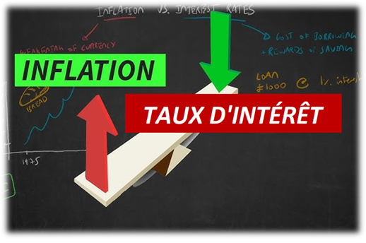 Inflation Et Taux D Intrt