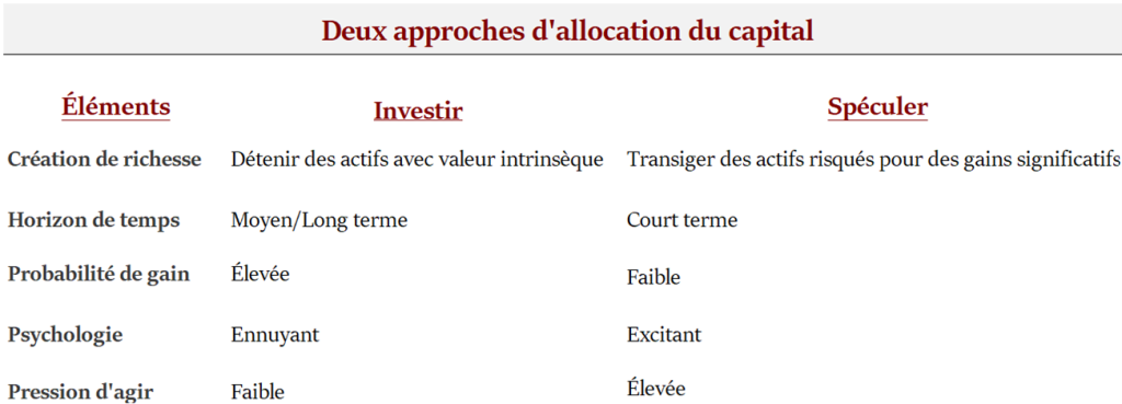 Investir ou spéculer : quelle est la différence? - PORTEFEUILLE101