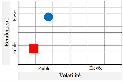 Les actions privilégiées : pour un rendement supérieur à moindre risque ...